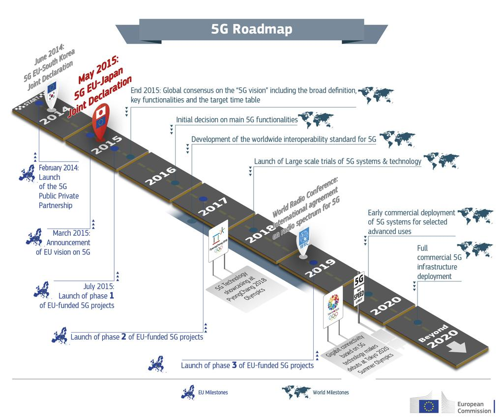 Towards 5G | Malta Communications Authority